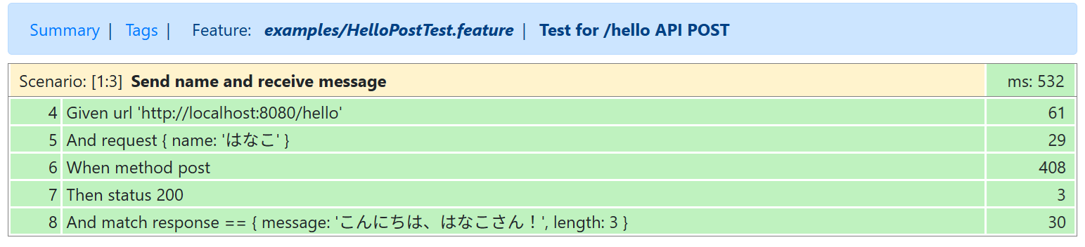 #4 : POSTリクエストと複数シナリオのテスト方法【Karateで始めるAPI自動テスト入門】 - シンプルワンの技術備忘録